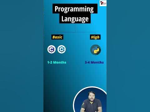 how much time is required to learn a programming language | python ...
