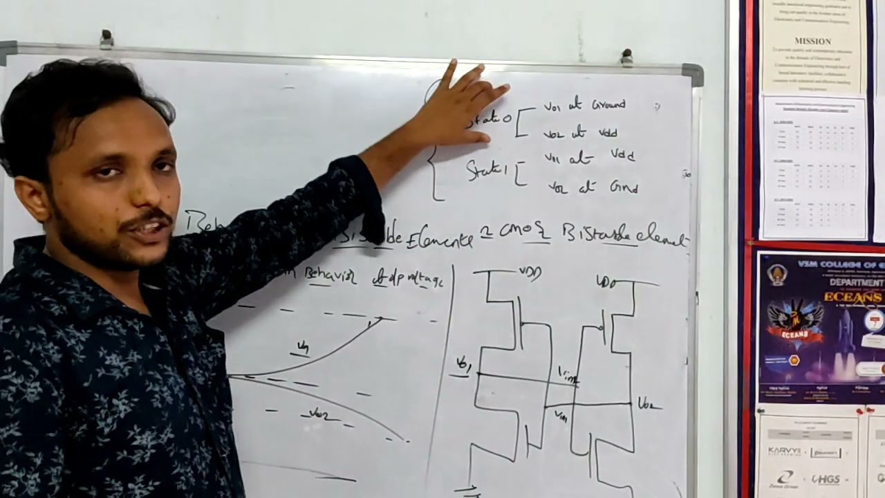 IV BTECH ECE R16-4-2:DICD:Unit-3:Behavior of Bistable Elements -3 - YouTube