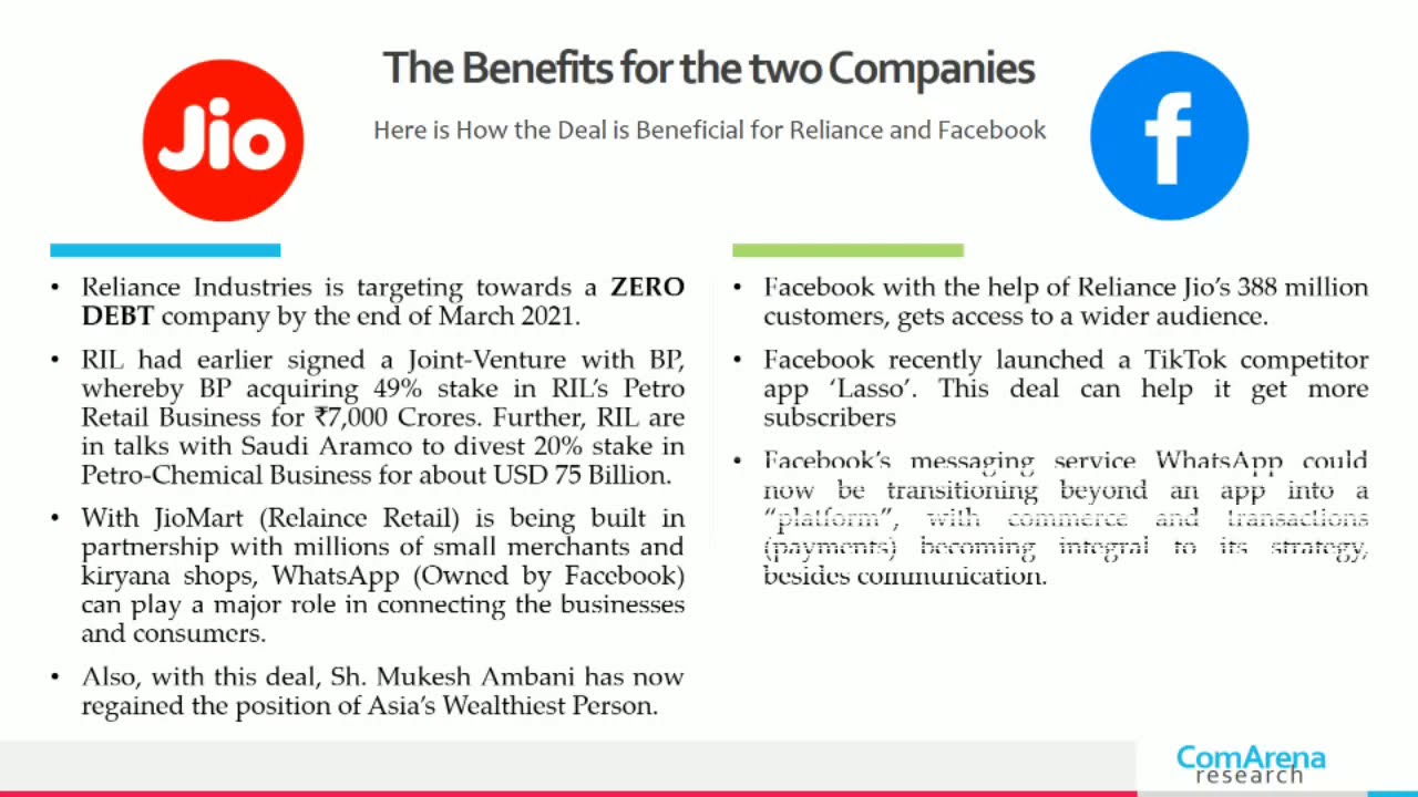 Facebook-Reliance Jio Deal - YouTube