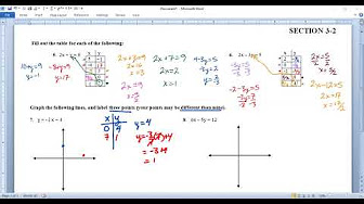 Beginning Algebra - YouTube