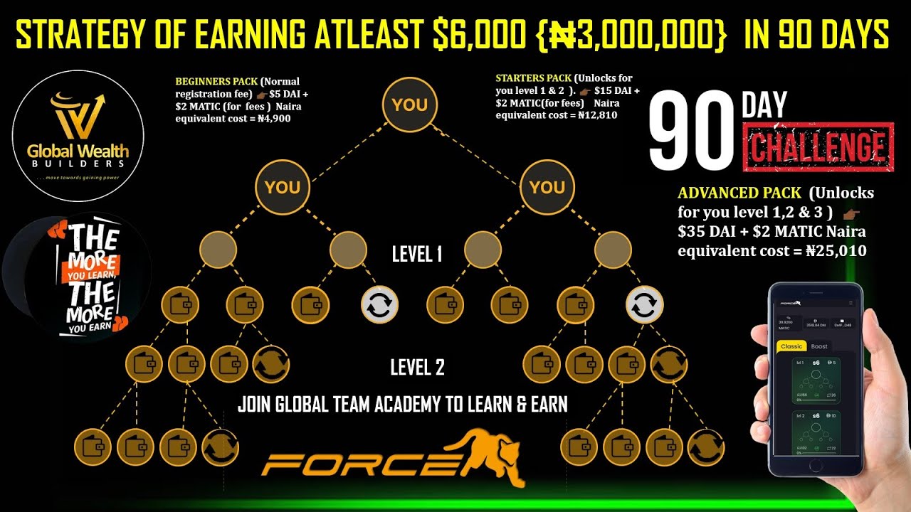 Holiverse s3 and s6 Explanation (MetaForce) Strategy to make $2,000 in ...