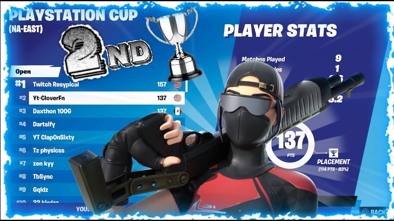 How I Placed 2nd And Qualified to PlayStation Cup Finals - YouTube