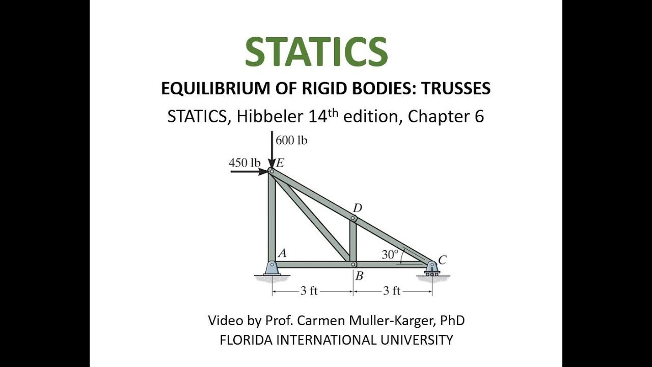 STATICS, Example 6.3 Simple Truss Method of Joints - YouTube