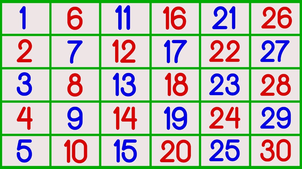 Numbers Song | Learn to Count from 1 to 30 | Counting Numbers | Aadrik ...