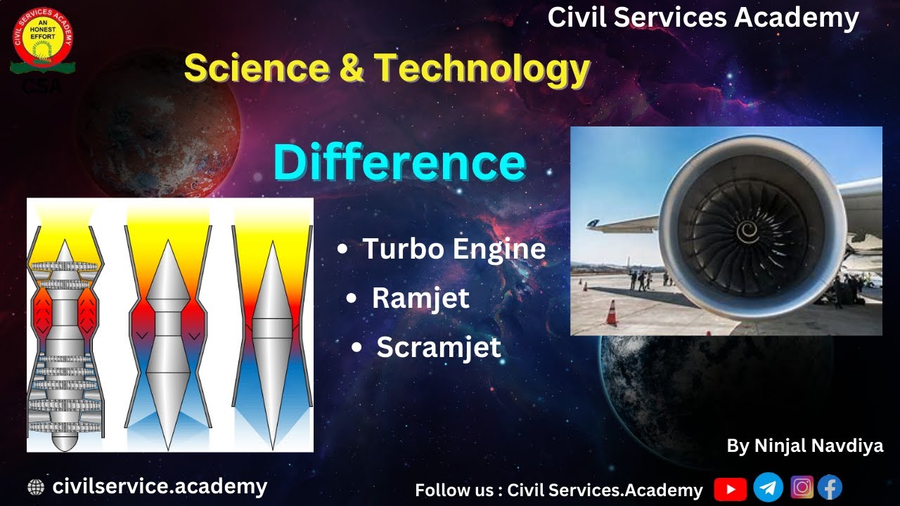 Turbo || Ramjet || Scramjet || Science & Technology || by Ninjal ...
