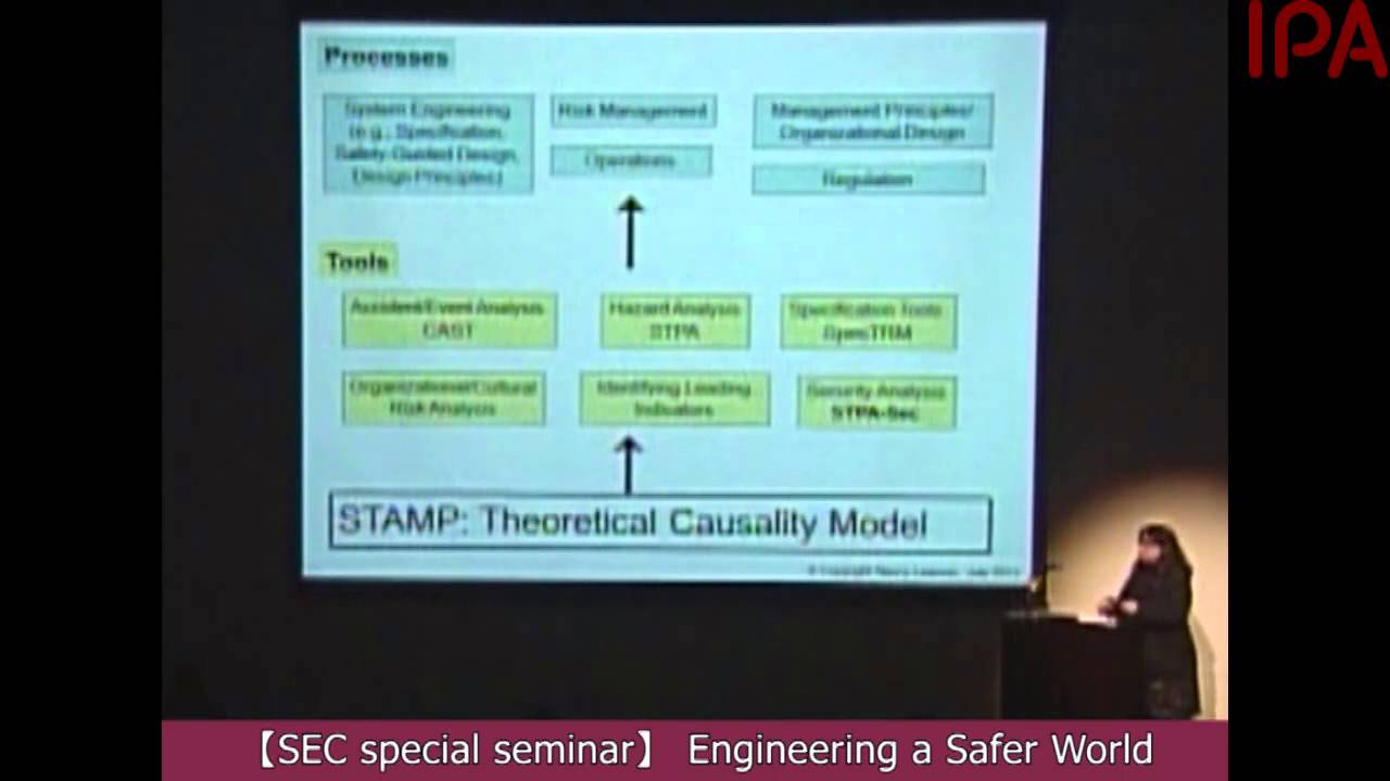 【SEC Special Seminar】 Engineering a Safer World - YouTube