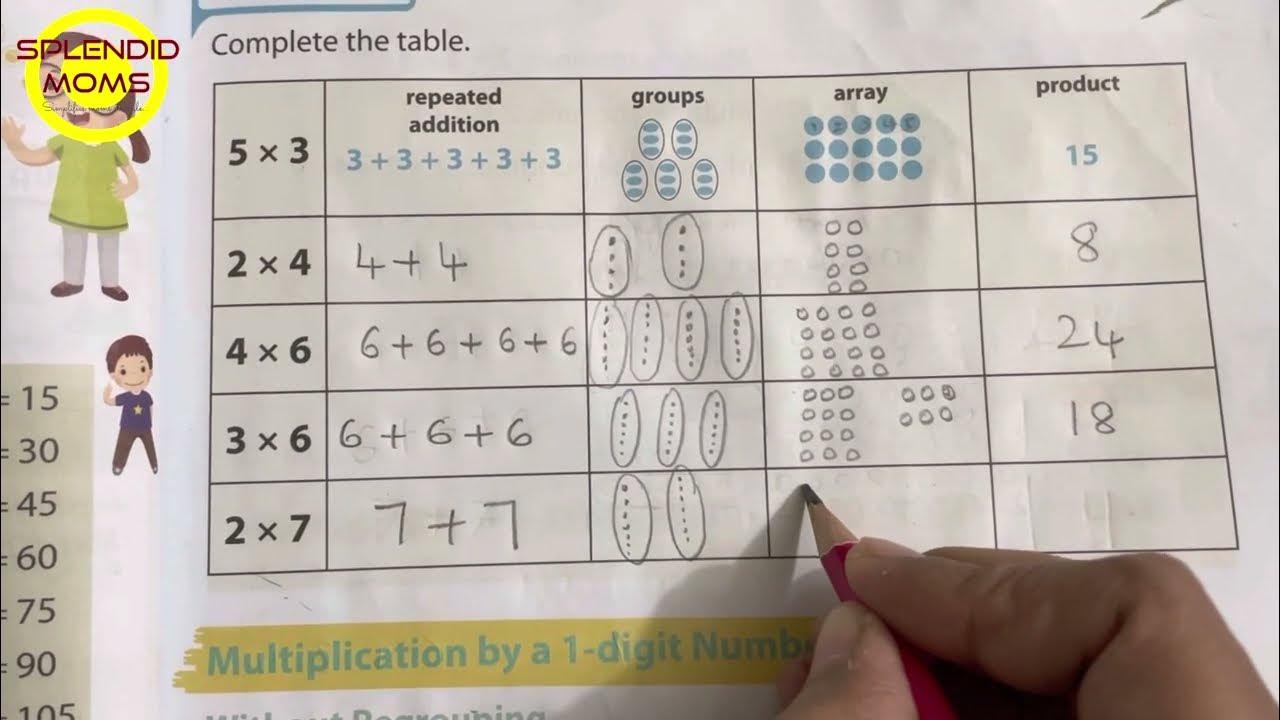 Understanding Multiplication with Repeated Addition, Grouping and Array ...