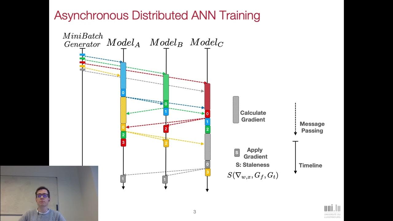 Convergence time analysis of Asynchronous Distributed Artificial Neural Networks - YouTube
