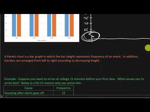 Statistics - Bar Graphs, Circle Graphs, Pareto Charts, And Time-Series ...