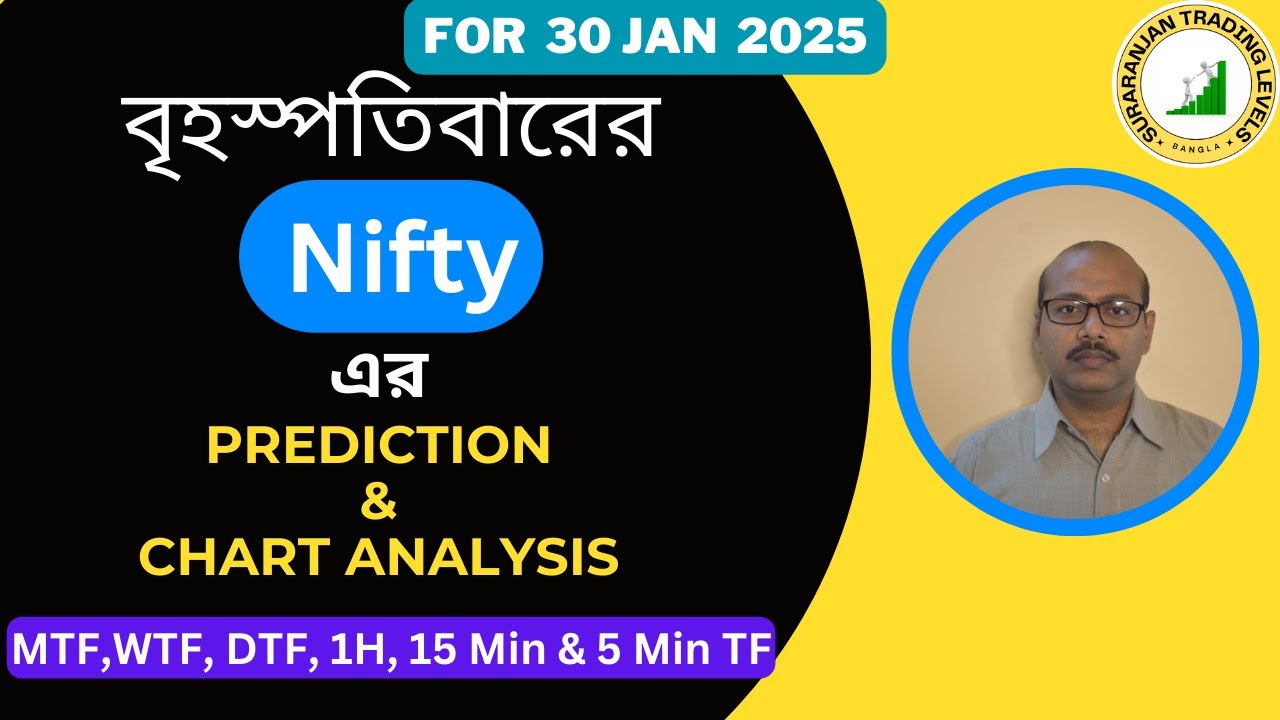 Nifty Analysis for Tomorrow 30 Jan 2025 | Nifty 50 Chart Analysis ...