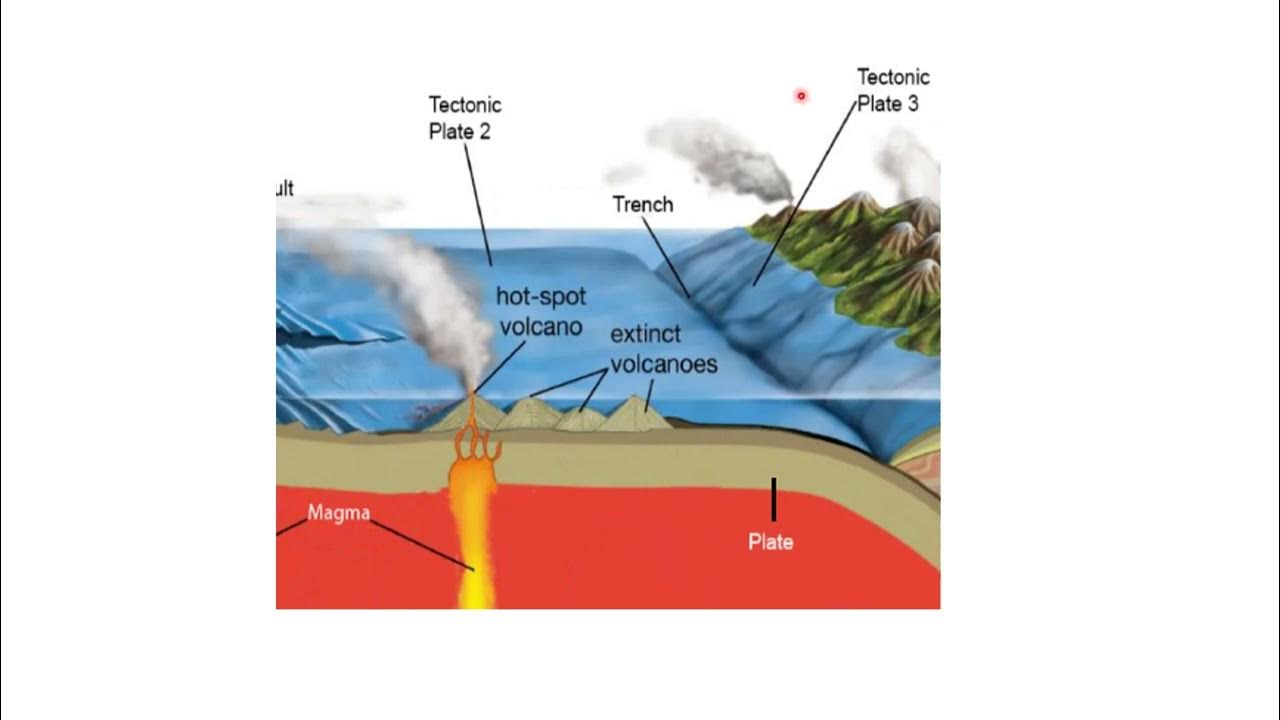 ESSRT pg. 11 Tectonic Plates - YouTube