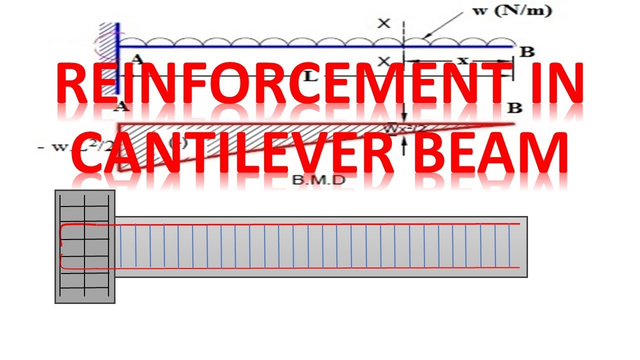 Reinforcement in Cantilever Beam | Civil Engineering Basic Knowledge ...