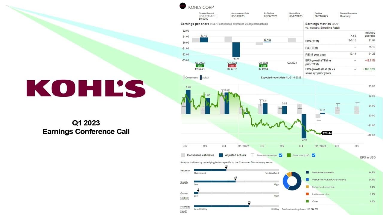 $KSS Kohls Corp. Q1 2023 Earnings Conference Call - YouTube