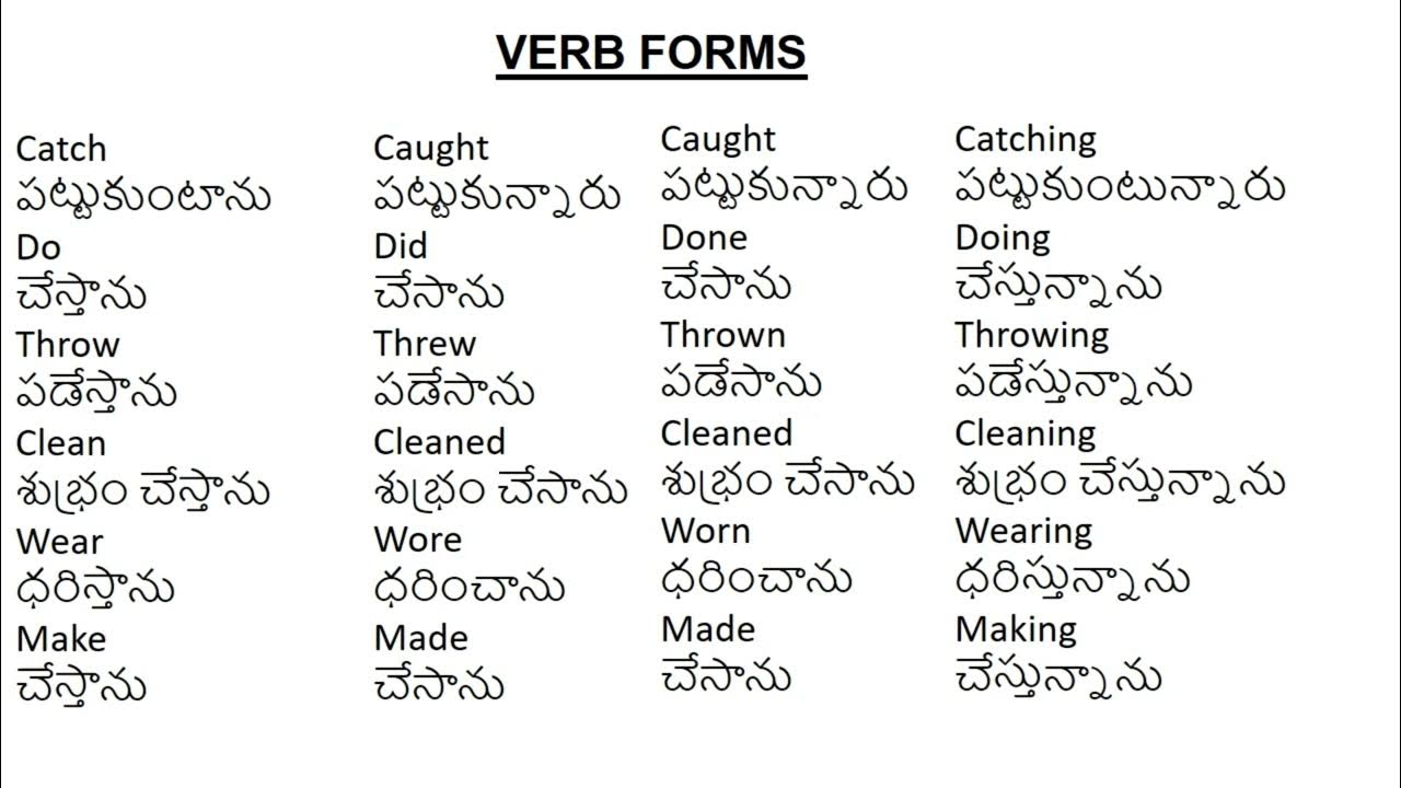 ENGLISH TO TELUGU VERB FORMS PART 2 VERB1 VERB2 VERB3 VERB4 II english-to-telugu-verb-forms-part-2-verb1-verb2-verb3-verb4-ii