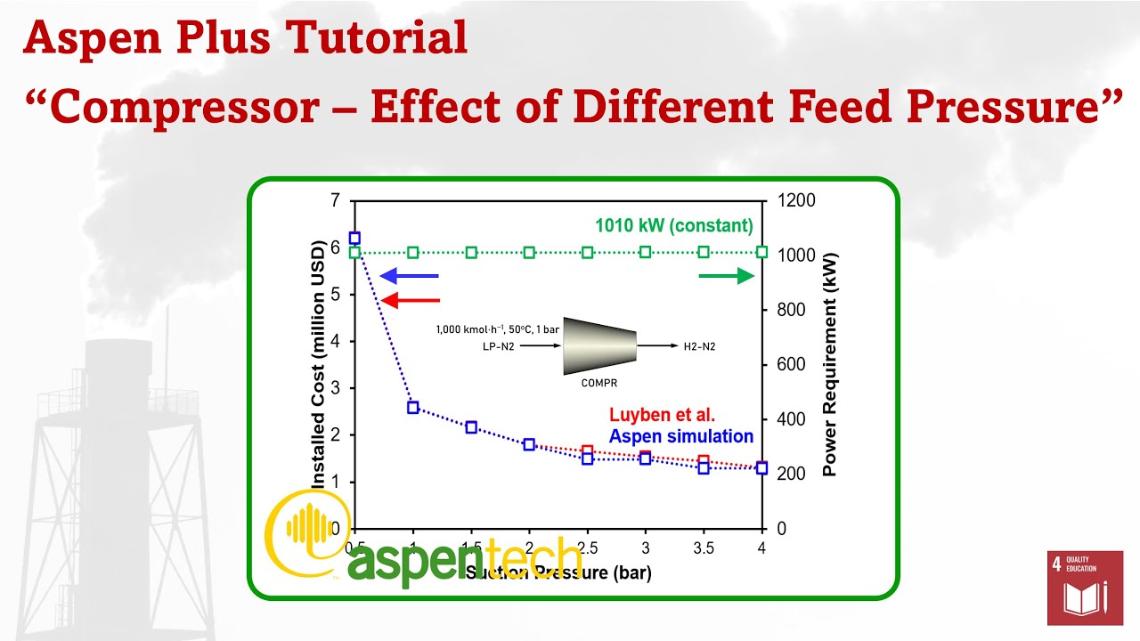 Aspen Plus - Compressor (Effect of Feed Gas Pressure) - YouTube