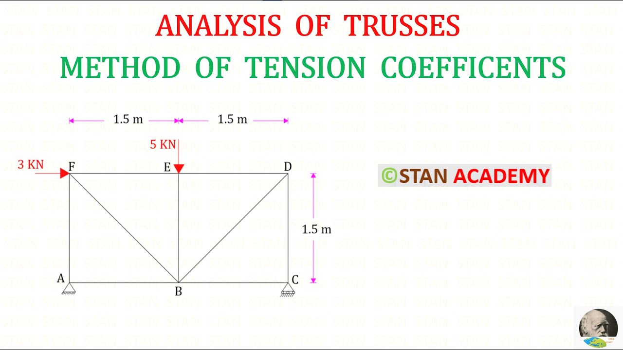Analysis of Truss by Method of Tension Coefficients - Problem No 3 ...