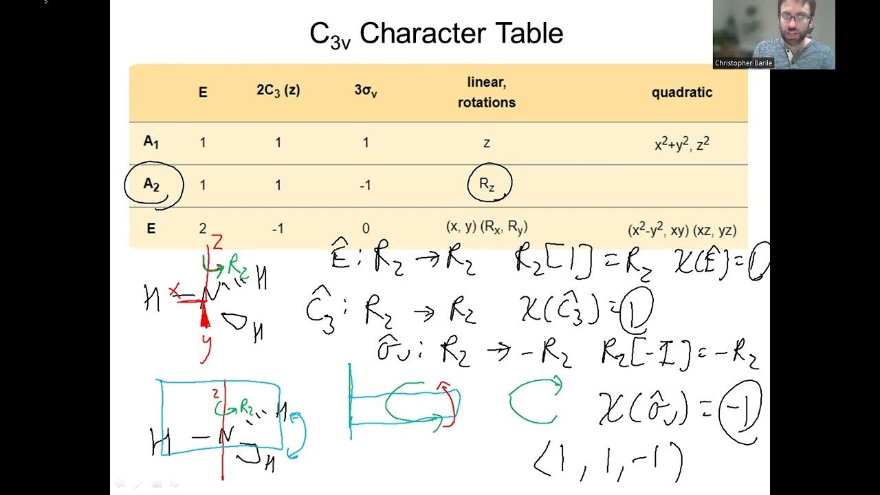 Determining the Symmetry of Linear and Quadratic Functions of the C3v Character Table - YouTube