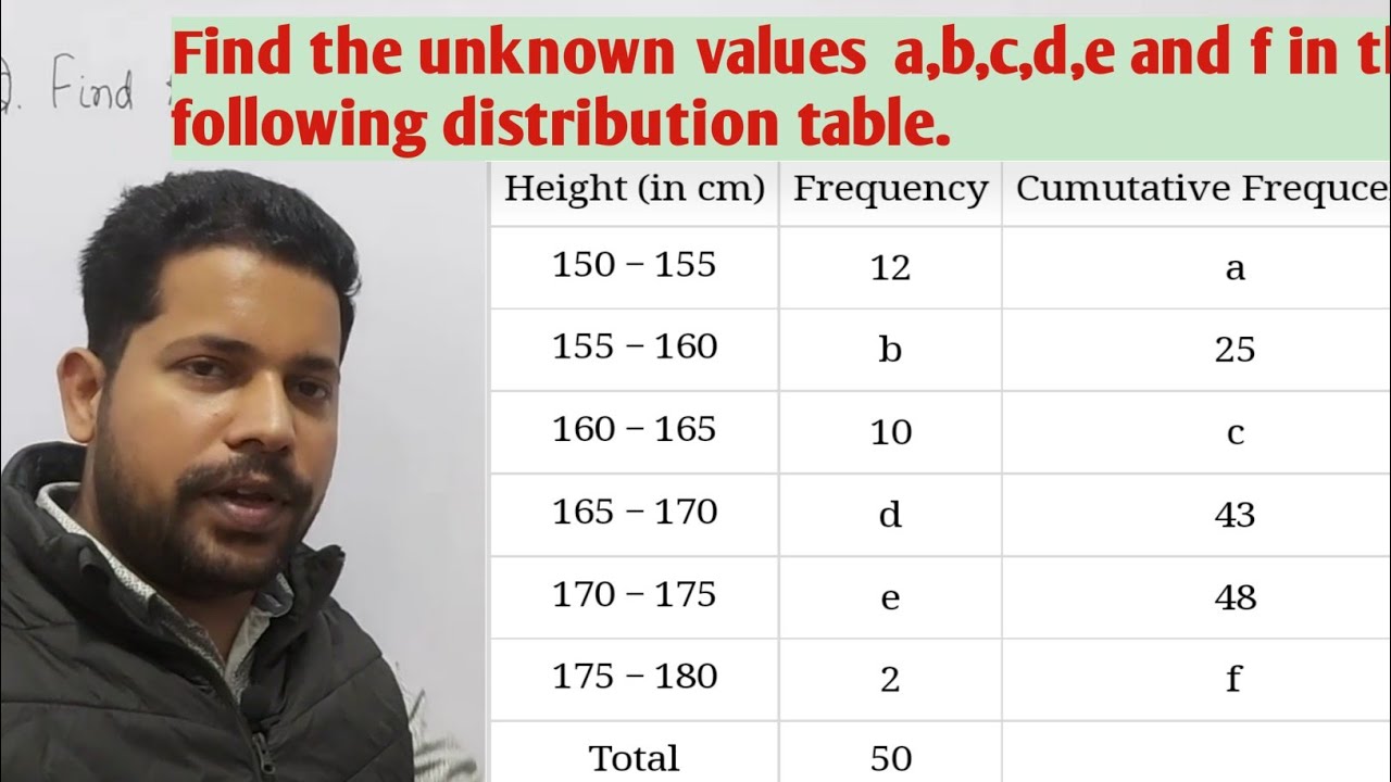 Find The Unknown Values A B C D E F Find The Unknown Entries A B C