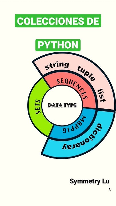 Cómo se clasifican los tipos de datos en Python? - Python data types # ...