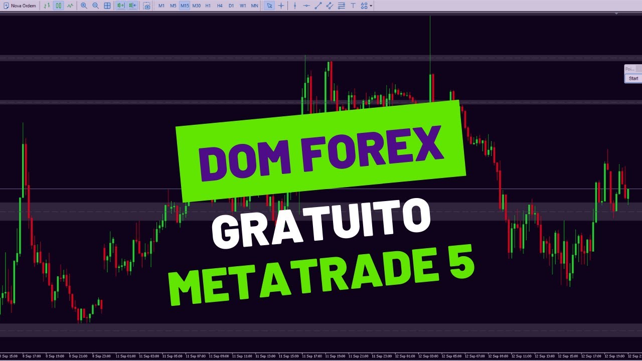 Dom Forex Metatrader 5 2023 Tutorial Completo Dowload GrÁtis Youtube