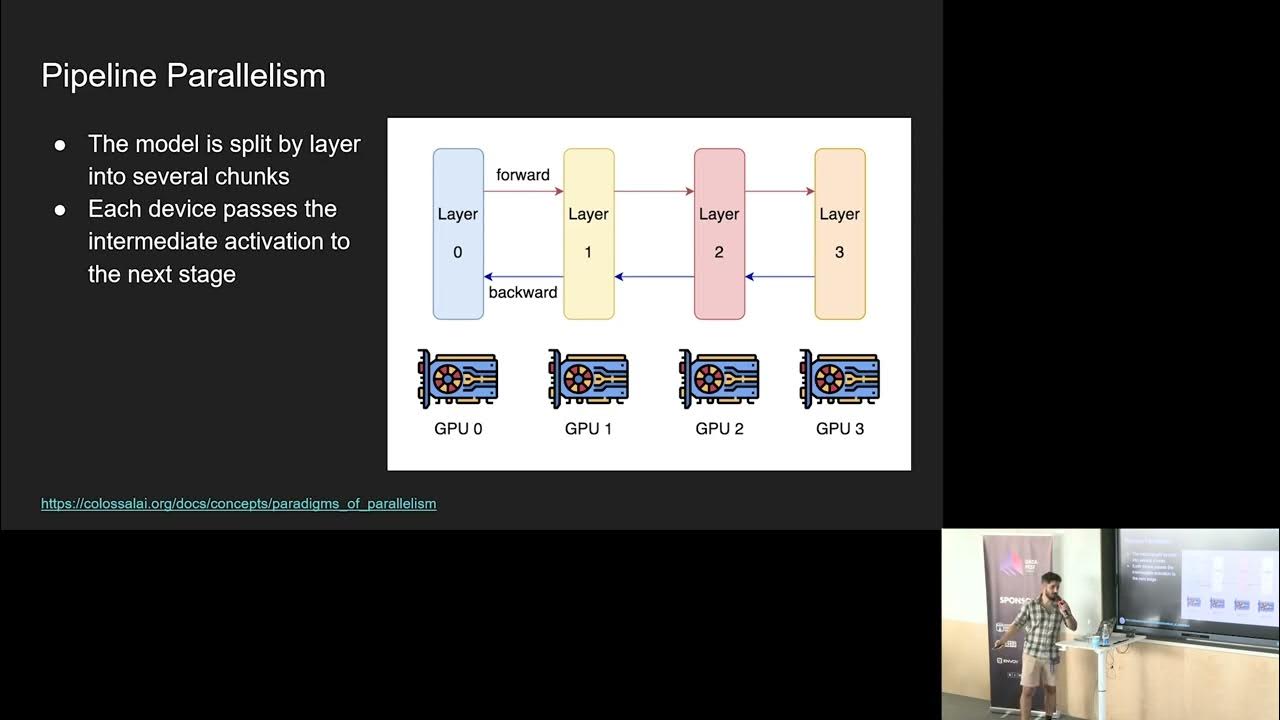 Scaling Deep Learning with FSDP: Concepts and Case Study from YerevaNN ...