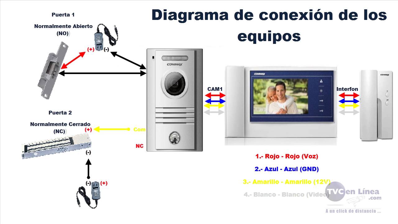 COMMAX CDV70KR3 Y DRC40KR2 Con chapa eléctrica y magnética - YouTube