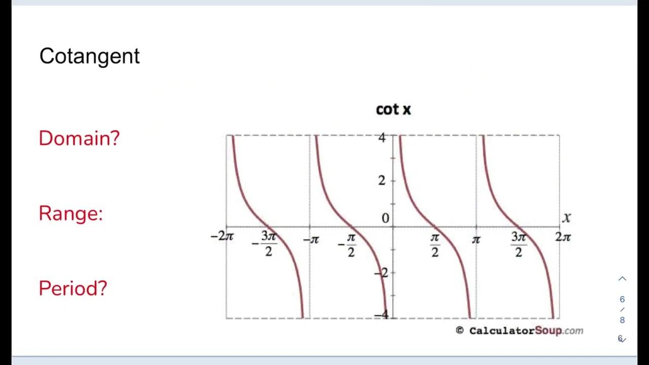 Graphing Tangent and Cotangent Functions Notes and Examples - YouTube