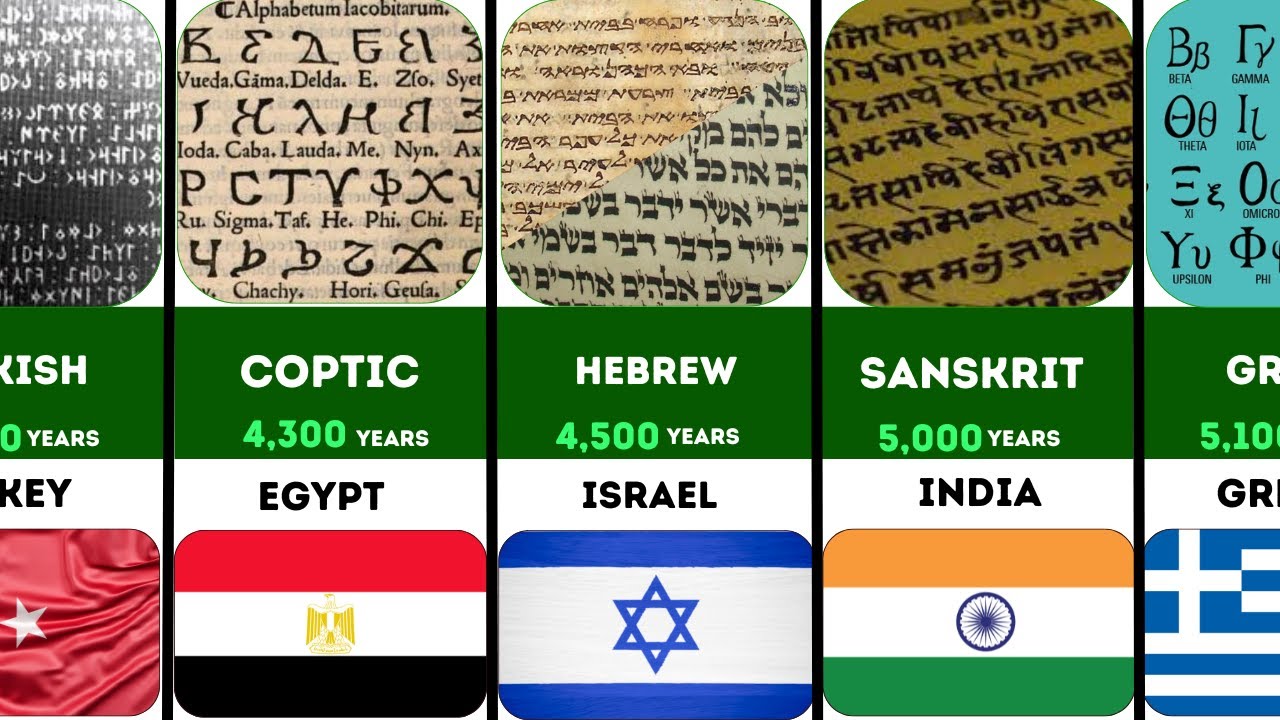 Oldest Language in History From Different Countries - YouTube