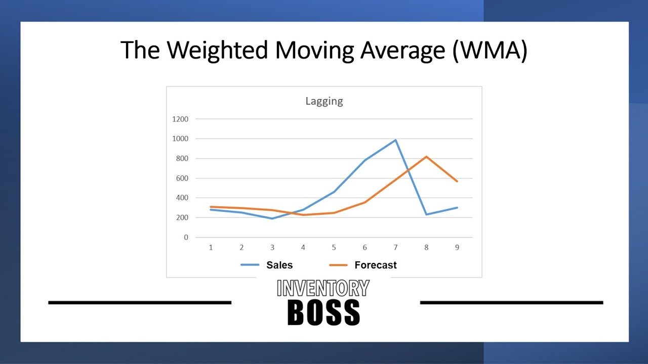 🆕 Trend Analysis | Using the WMA | Amazon FBA & Ecommerce Inventory ...