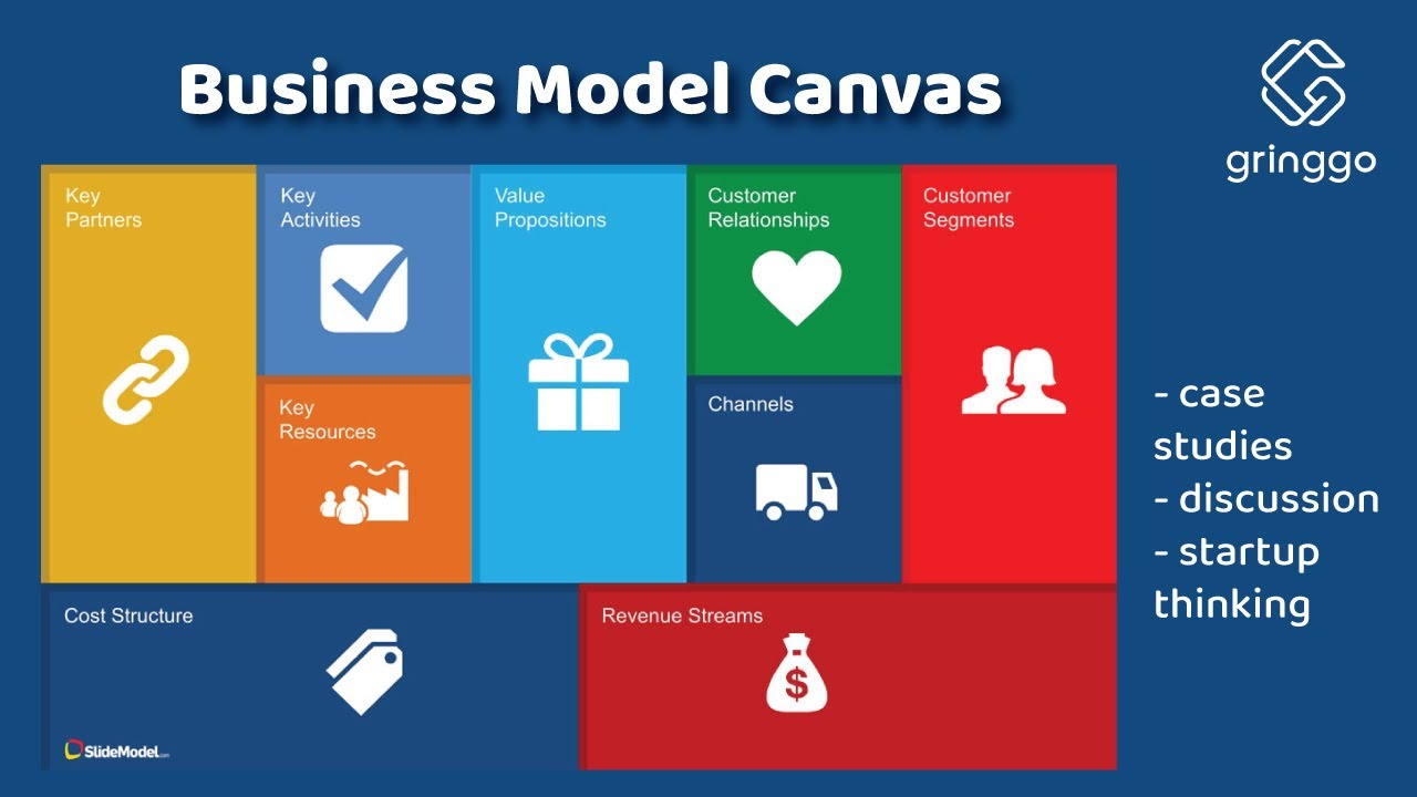 Business Model Canvas - Case Studies by Gringgo - YouTube