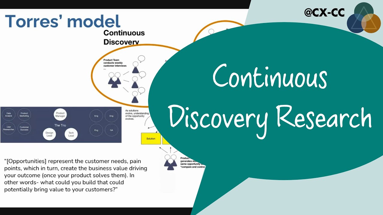 Ep 204: Continuous Discovery Research Process and Outcomes # ...