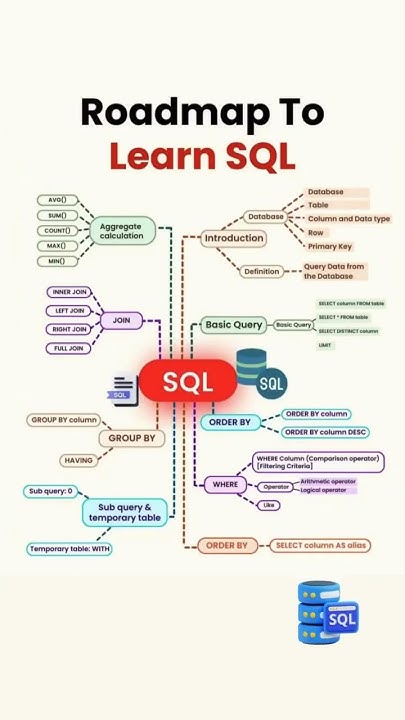 Roadmap to Learn SQL - YouTube