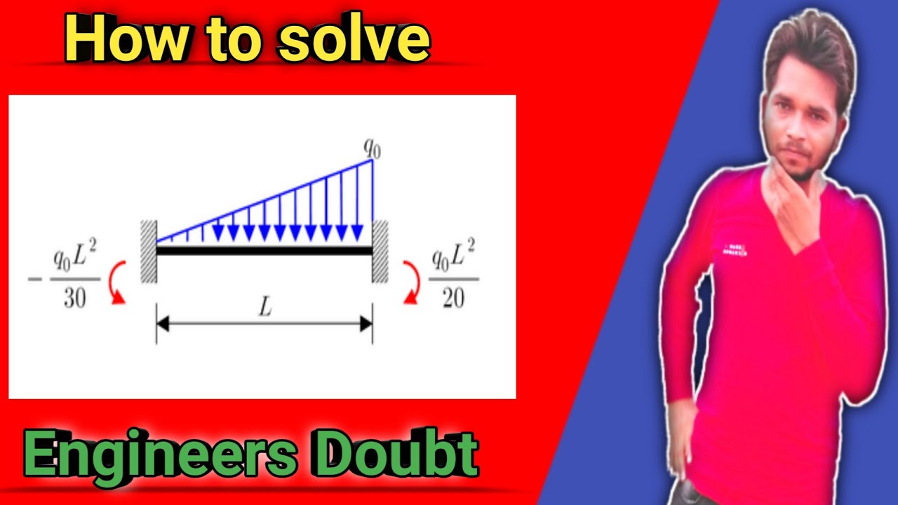 fixed end moment| FEM in uvl fixed beam| engineers doubt|structural ...