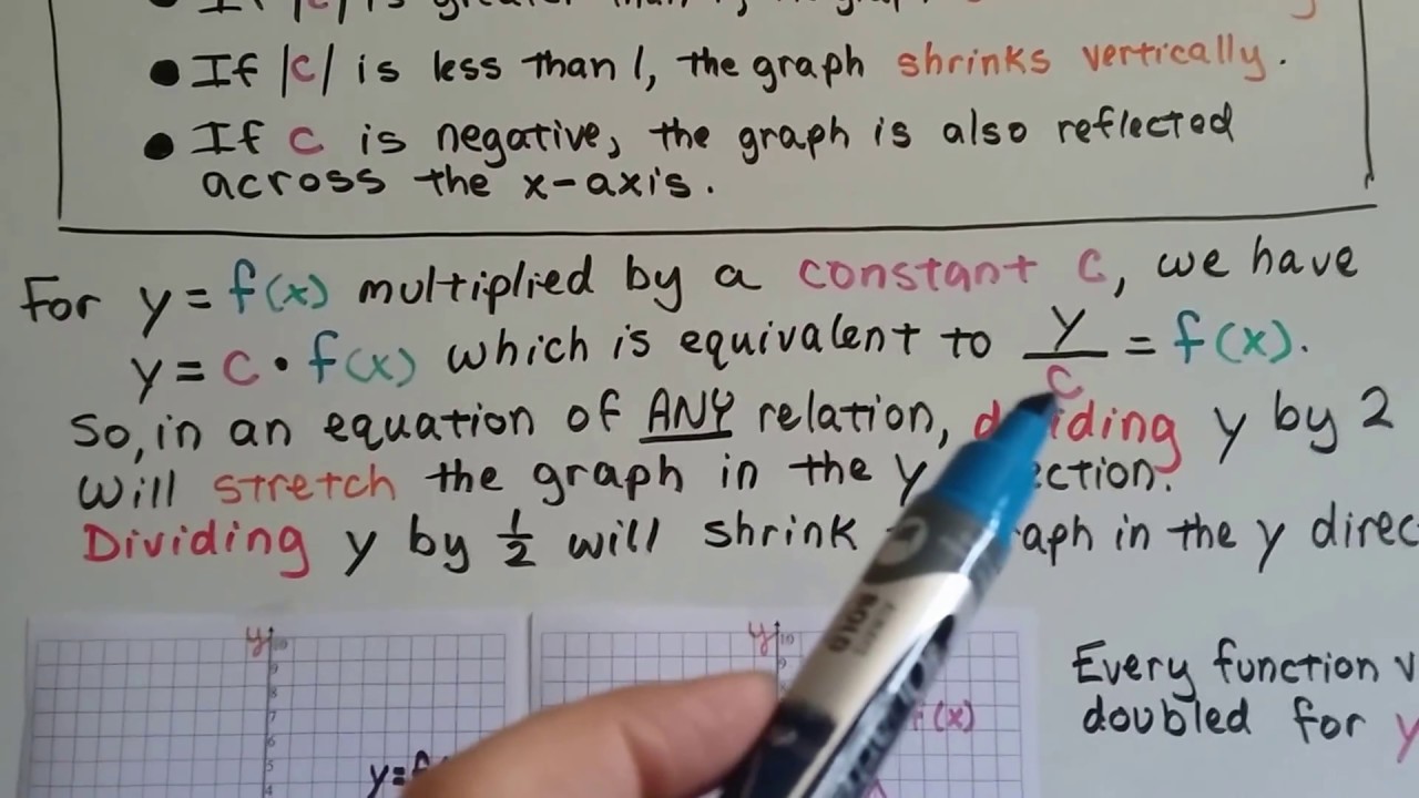 Algebra II 9 3A Vertical Stretching And Shrinking Of Graph Theorem Algebra II 9 3A Vertical Stretching And Shrinking Of Graph Theorem