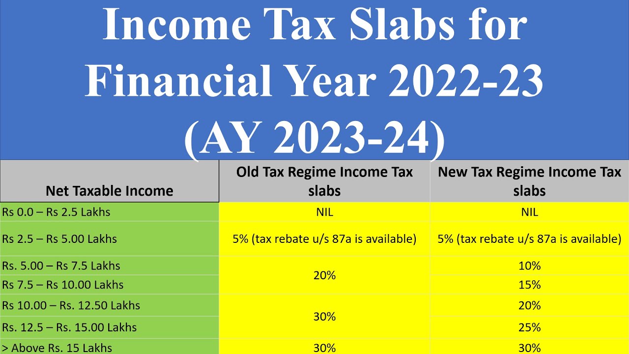 Income Tax Slabs For Financial Year 2022 23 YouTube income-tax-slabs-for-financial-year-2022-23-youtube