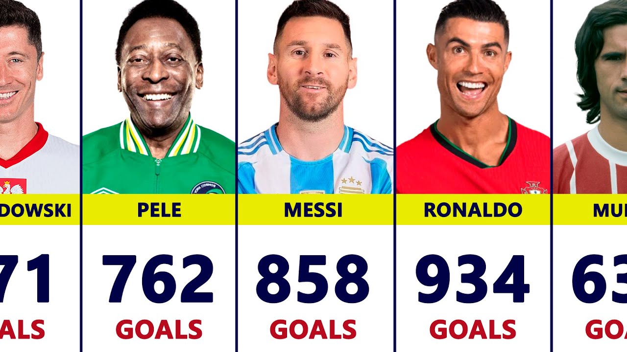 Top 25 Players Who Scored 500+ Goals In Football History - YouTube