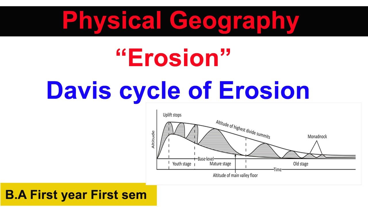 Erosion " Davis cycle of erosion" || Physical geography|| NCE CLASSES ...