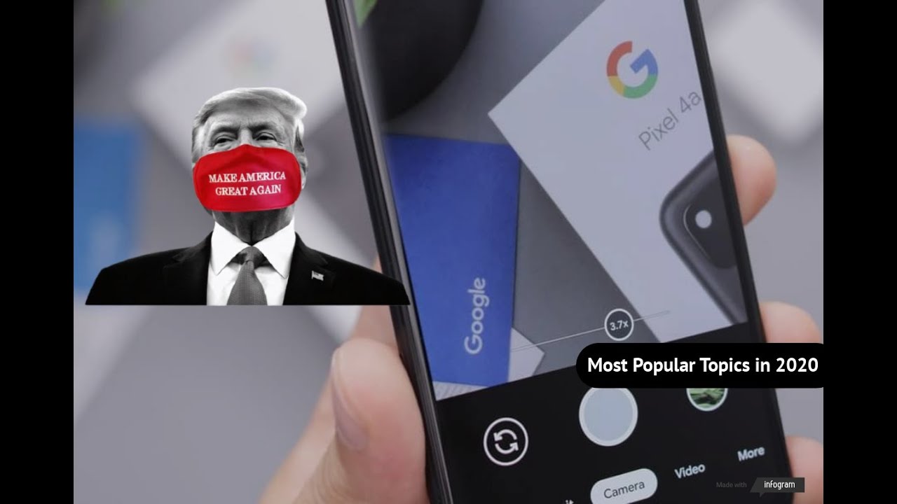 (1080P HD) Most Popular Topics in 2020 - YouTube