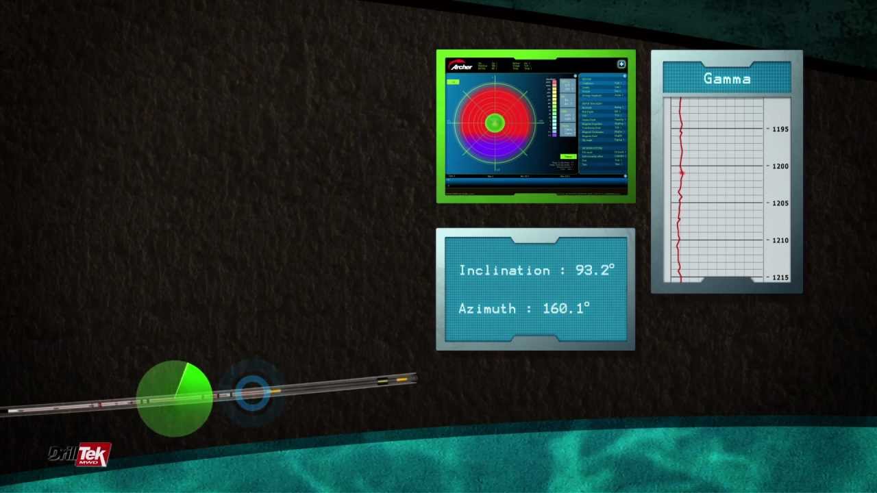 MWD with Resistivity Explained - YouTube