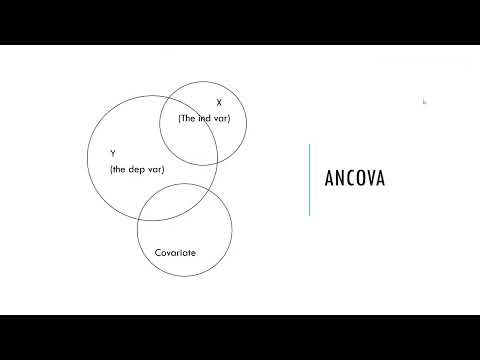 Analysis of Covariance (ANCOVA) Explained - YouTube