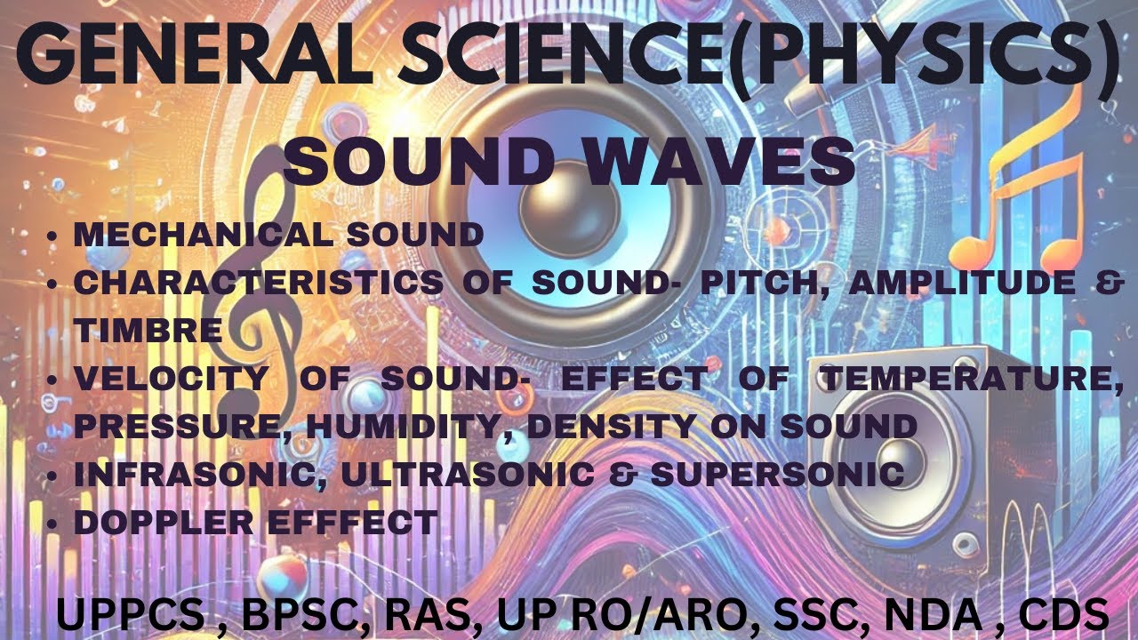 Sound Properties (Amplitude, Period, Frequency, Wavelength) | Physics ...