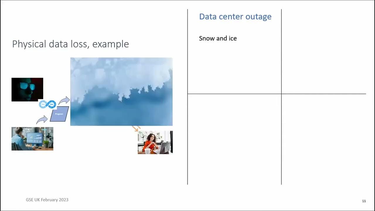 2j Db2 For Zos 101 Db2 For Zos Recovery Basics Youtube
