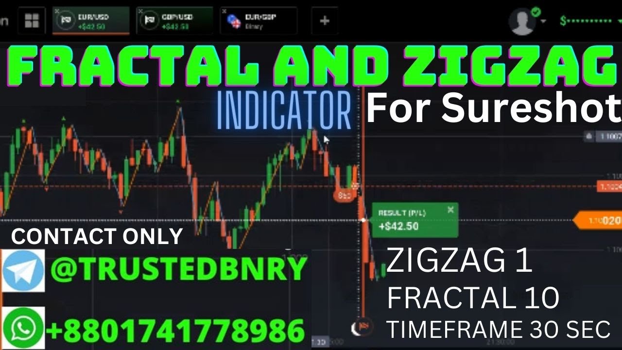 Sureshot by fractal and zigzag indicator iq pocket expert option binomo quotex any binary ...