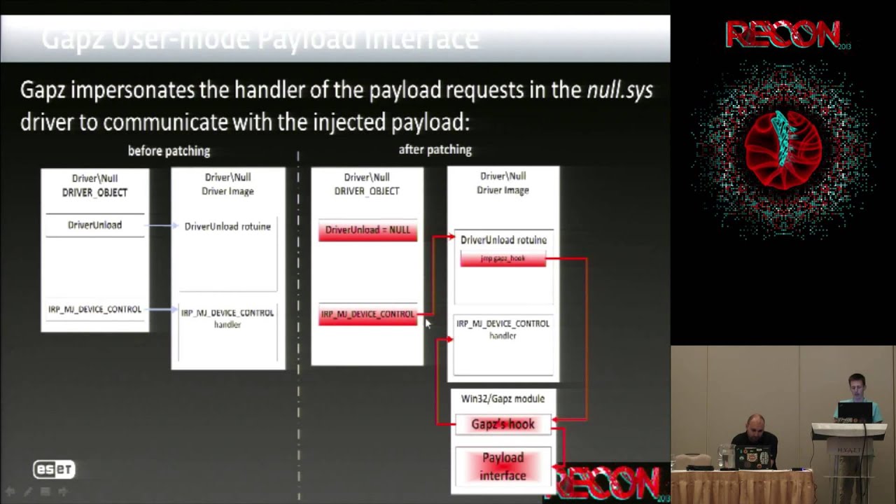REcon 2013 - Reconstructing Gapz Position Independent Code (Aleksandr ...