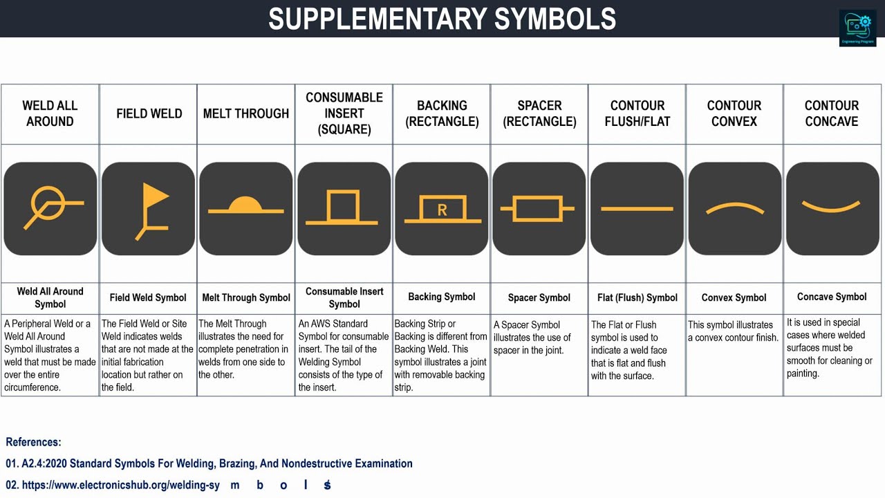 Understanding Supplementary Weld Symbols: A Complete Guide - YouTube