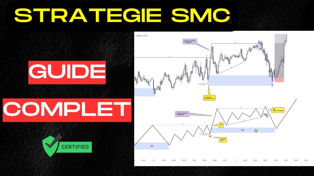 STRATEGIE SMC COMPLETE: guide pas à pas pour débutant et avancé. - YouTube