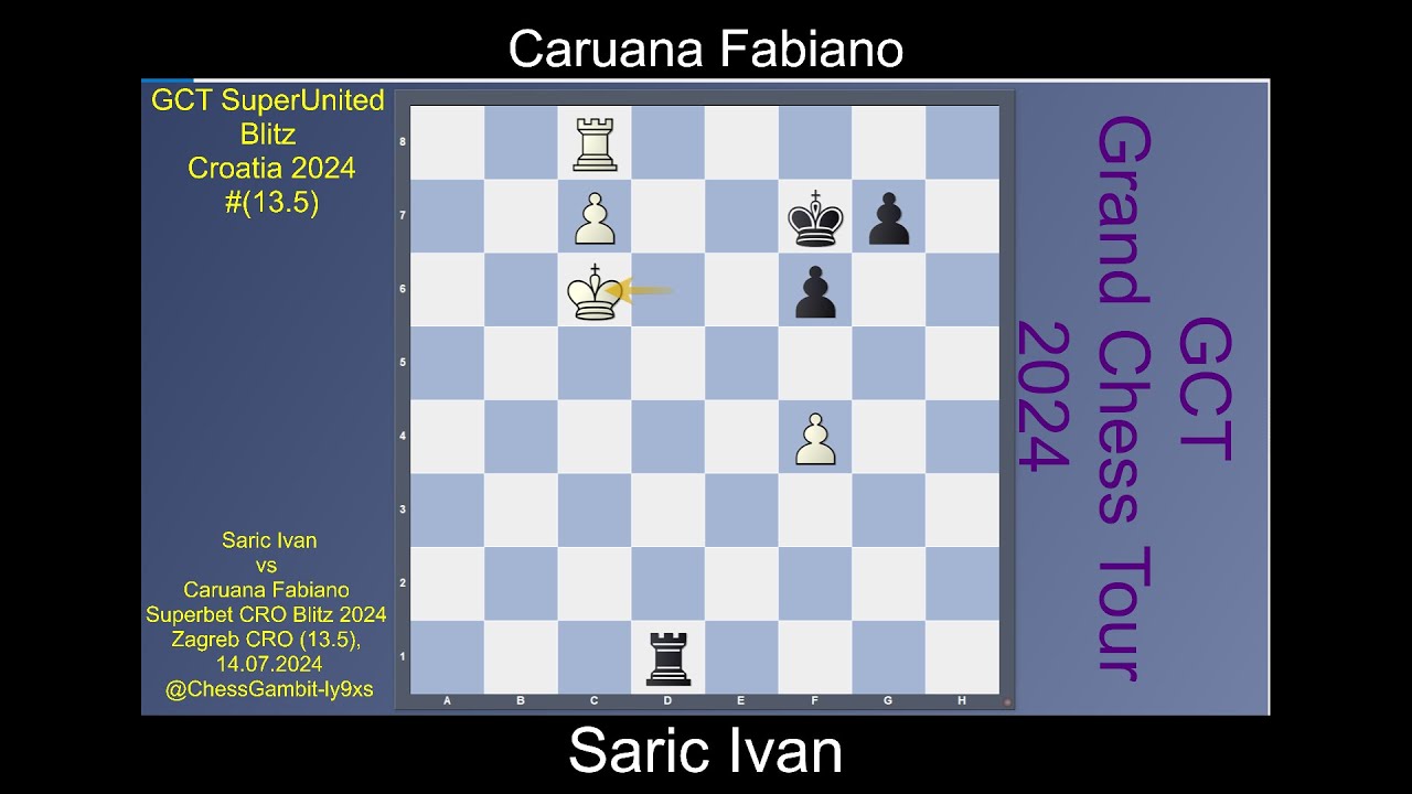 Saric Ivan vs Caruana Fabiano #GCT SuperUnited Blitz Croatia 2024 #13 5 ...