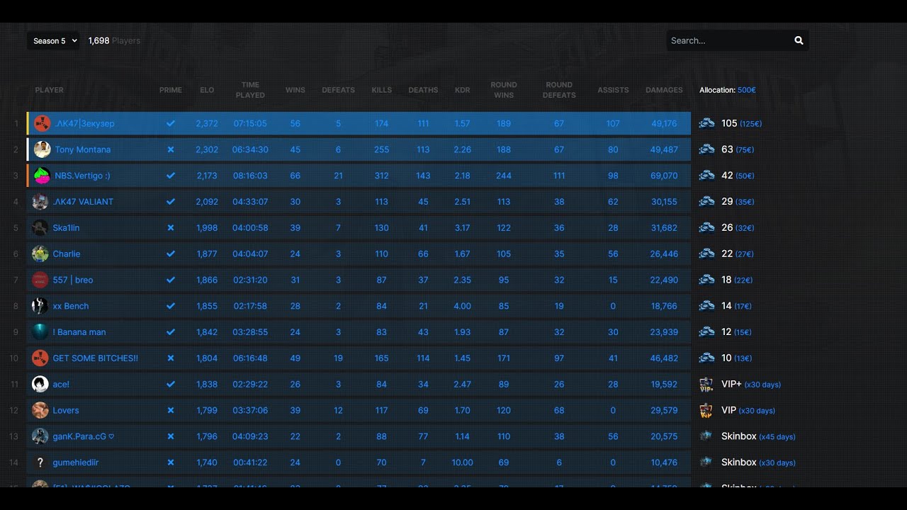 Top 3 ELO in one day on UKN at Force Wipe | UKN frag dump - YouTube