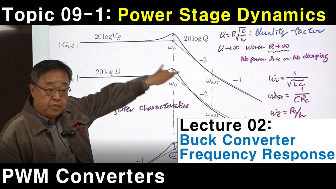 Lecture 02: Buck Converter, Frequency Response, Power Stage Transfer ...