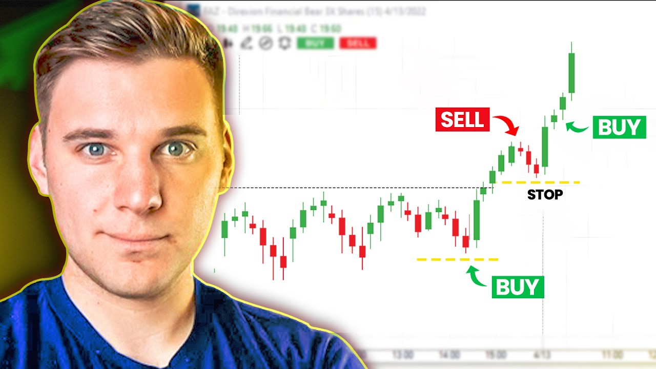 Range Breakout Trading Strategy: How to Spot and Trade High-Probability ...